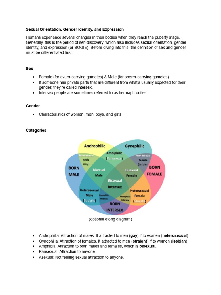 Tohoy Sexual Orientation Gender Identity | PDF