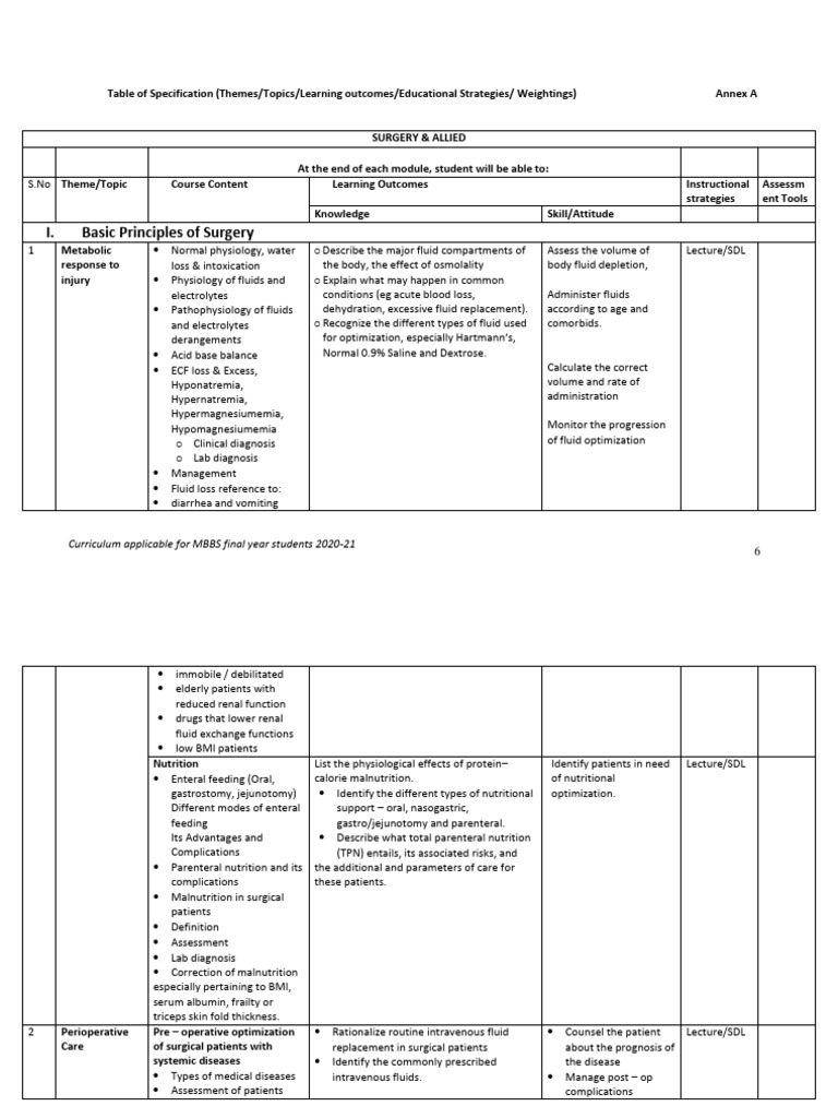 how to surgery 2 | PDF | Sepsis | Back Pain