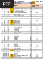 Flow Chart For Despatch | PDF