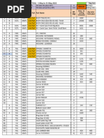 Flow Chart For Despatch | PDF
