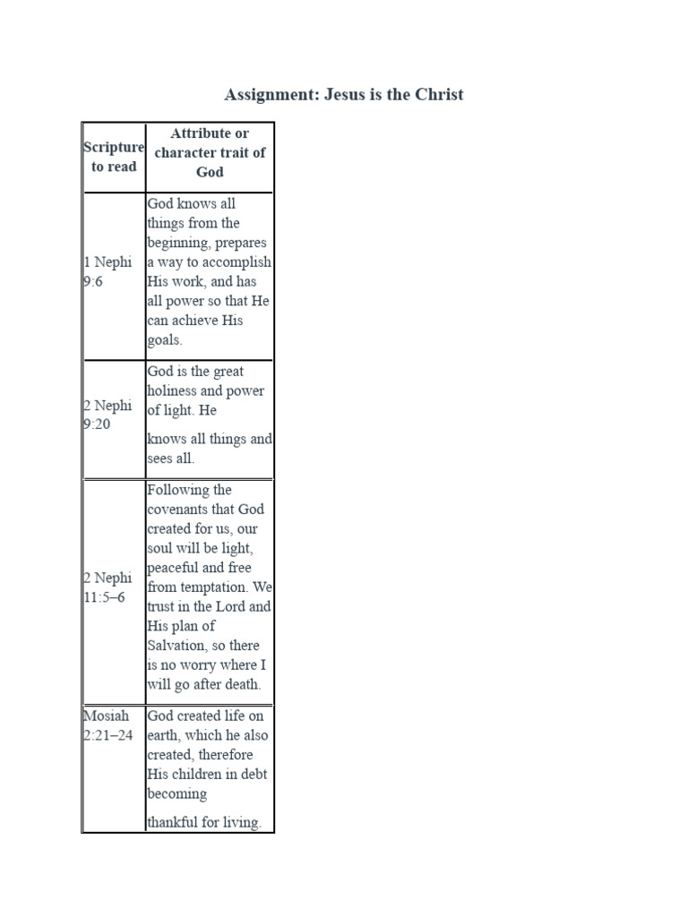Assignment Jesus is the Christ | PDF