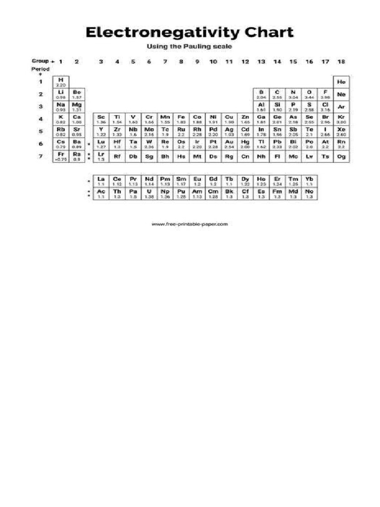 Periodic Table Electron Configuration | PDF