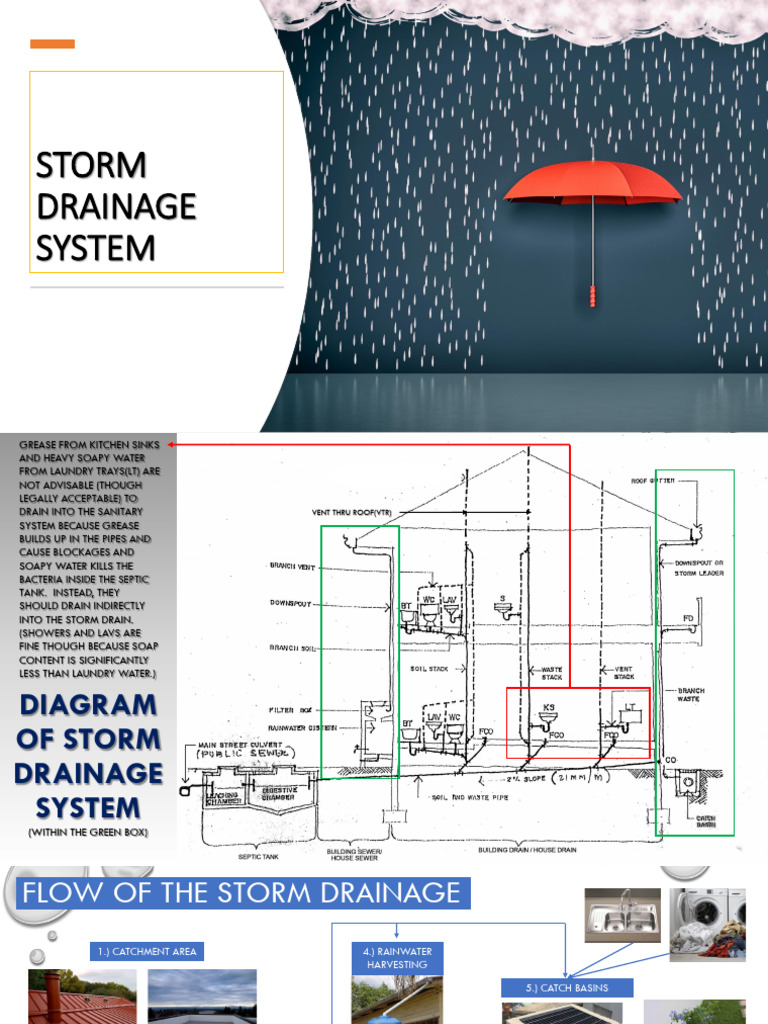 Module 14 - Storm Drainage System | PDF | Storm Drain | Civil Engineering
