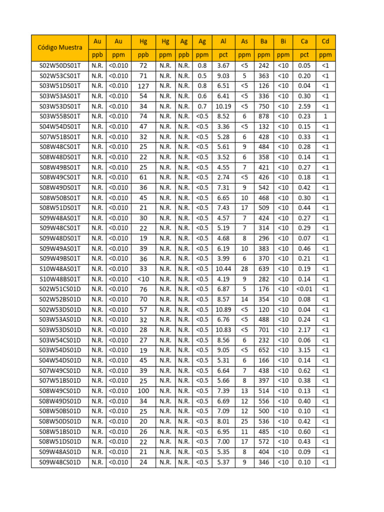 Doc Adjunto 8 | PDF | Quantity | Metrology