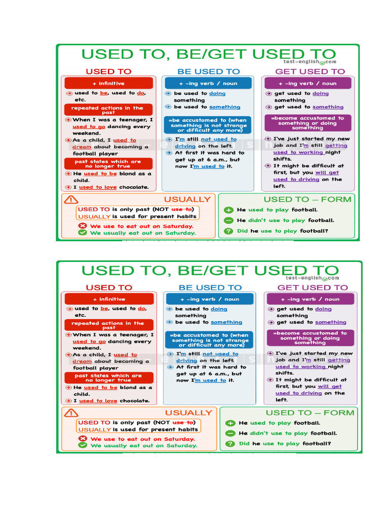 Used To Be - Get Used To | PDF