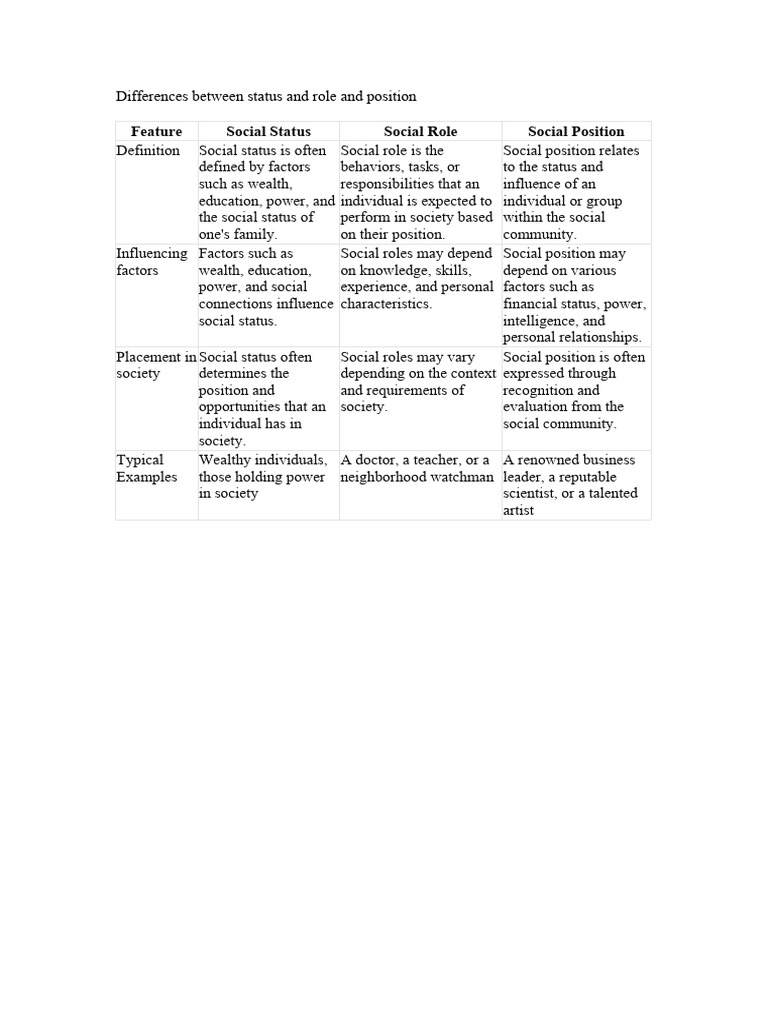 Status vs. Role vs. Position Explained | PDF