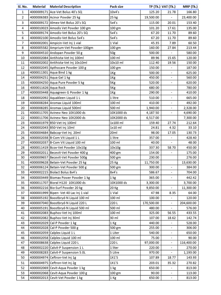 Price List 08.02.23 | PDF | Litre | Metrology