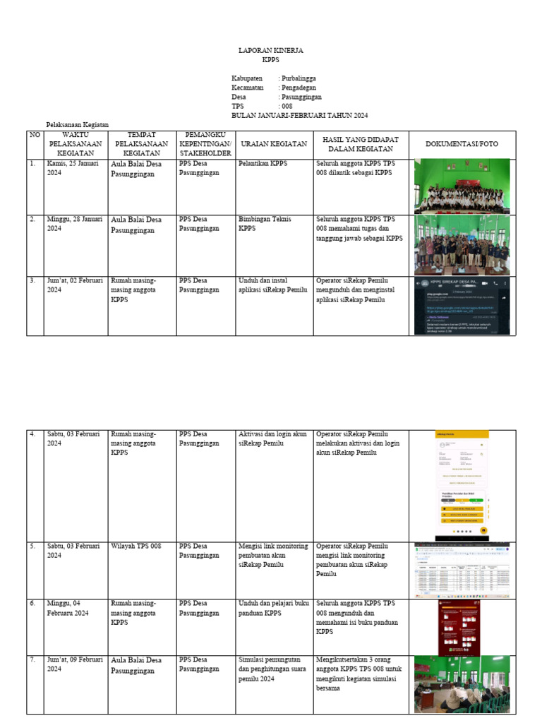 Laporan Kinerja KPPS TPS 008 Panunggalan | PDF