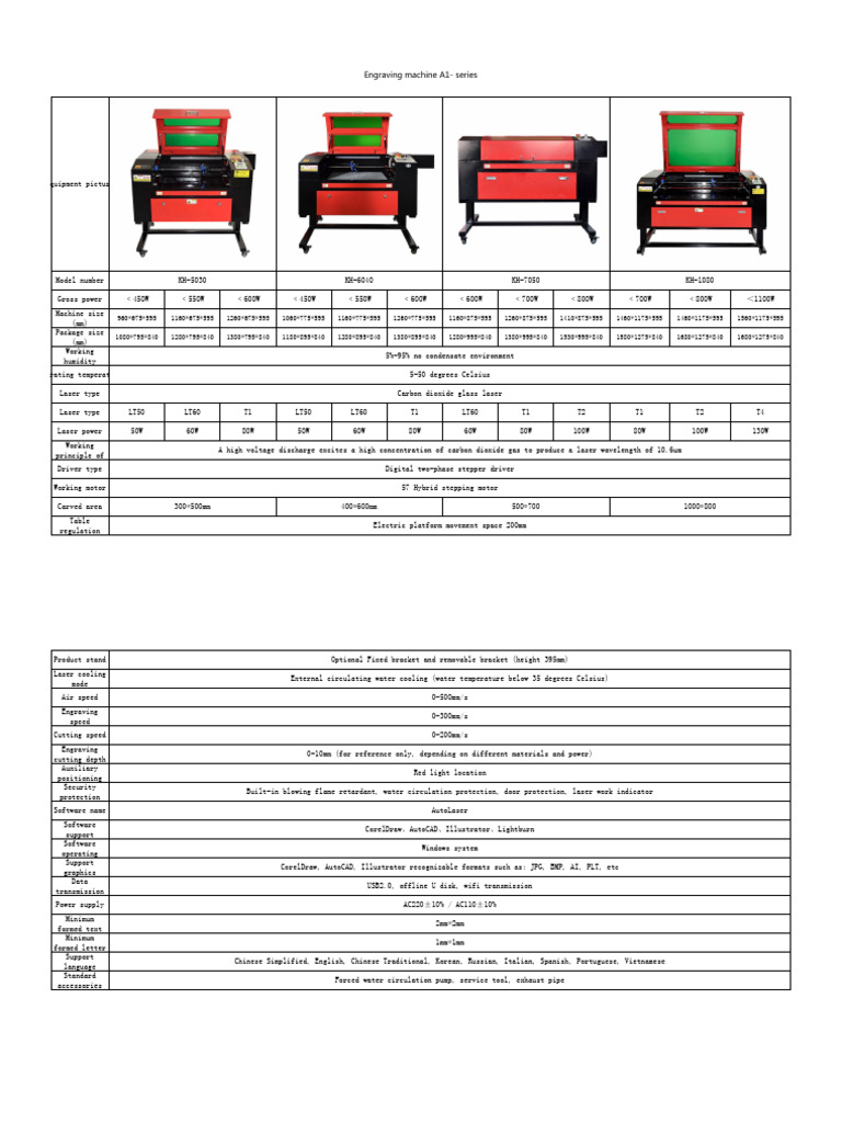 A1 Series Engraving Machine Overview | PDF | Electrical Engineering