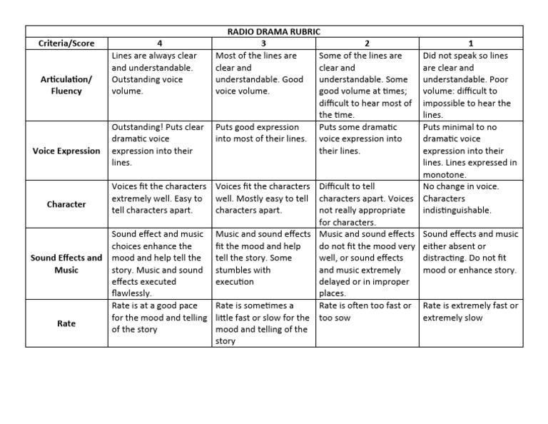 RADIO DRAMA RUBRIC | PDF