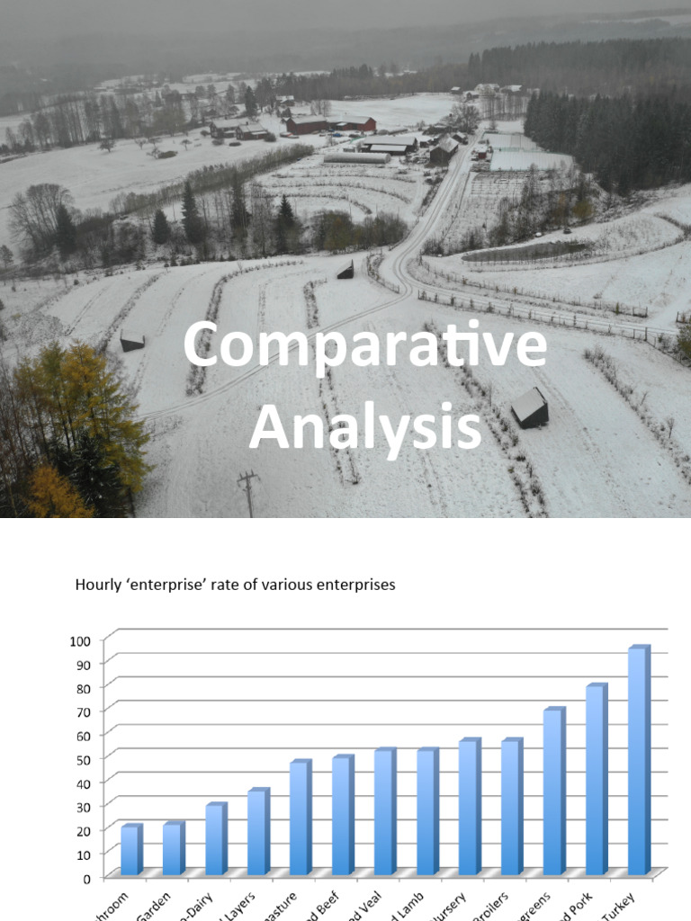 Comparative Analysis | PDF | Berry | Pig