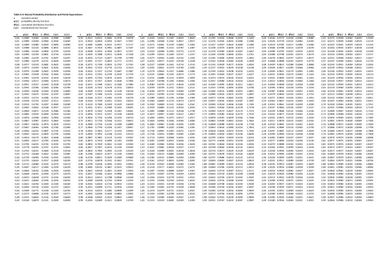 Tabla Partial Expectations Normal | Download Free PDF | Conceptual ...