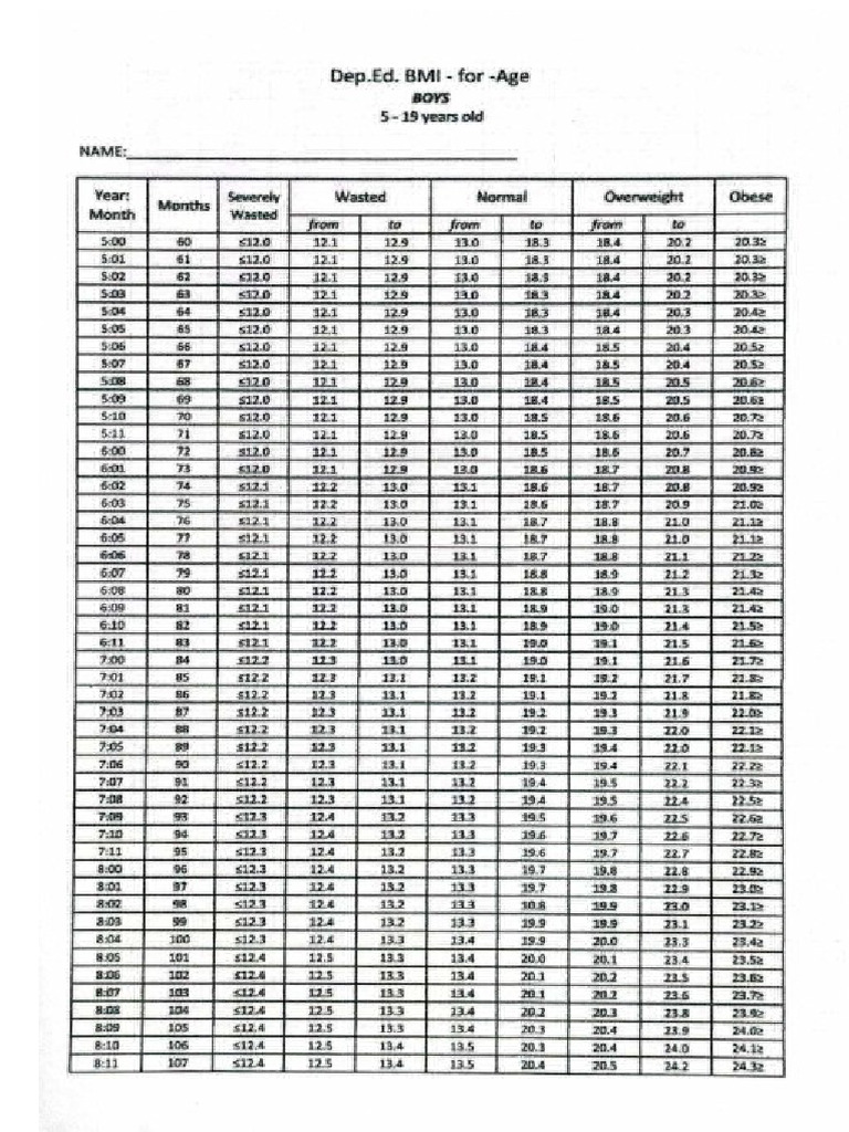 DEPED BMI FOR AGE, GIRLS , BOYS | PDF
