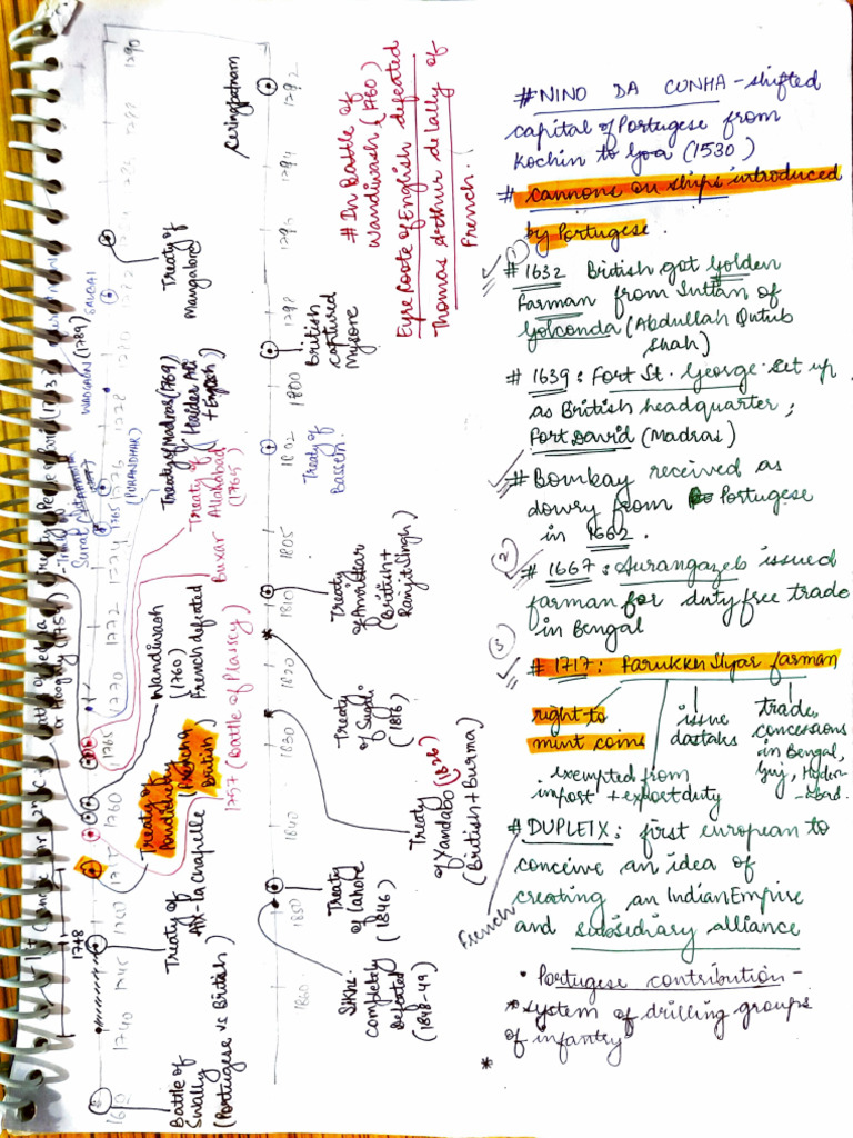 Modern History Handwritten Notes | PDF