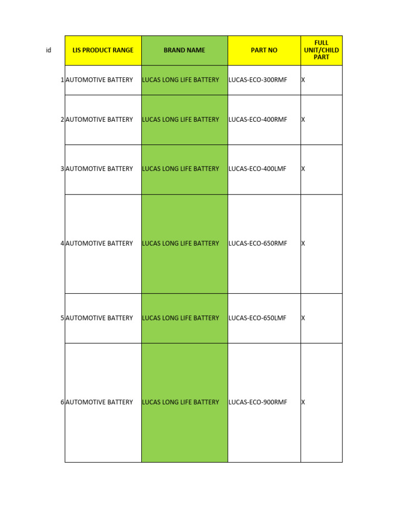 Lucas Battery | PDF | Car | Nissan