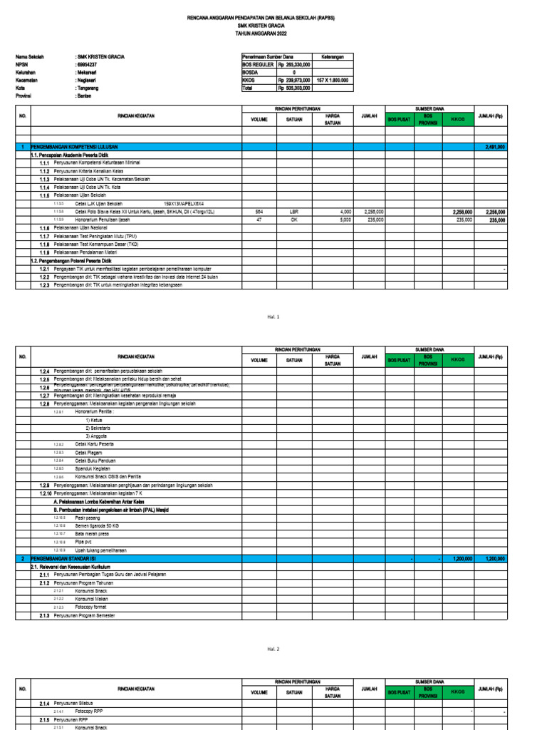 Contoh RAPBS SMK Kristen Gracia | PDF