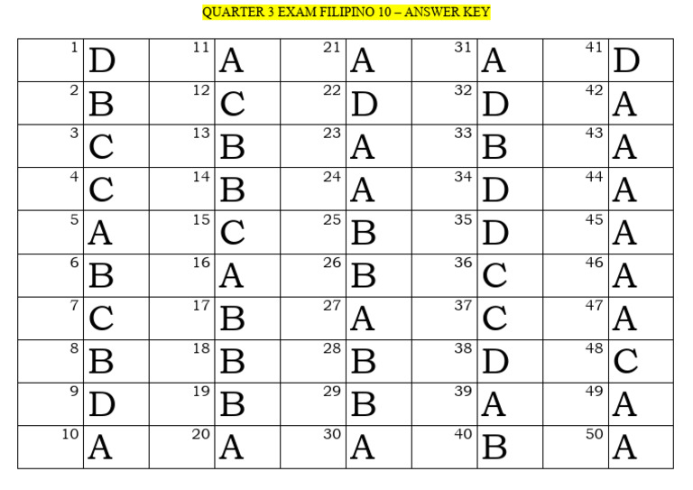 Filipino 10 Q3 Exam Answer Key | PDF