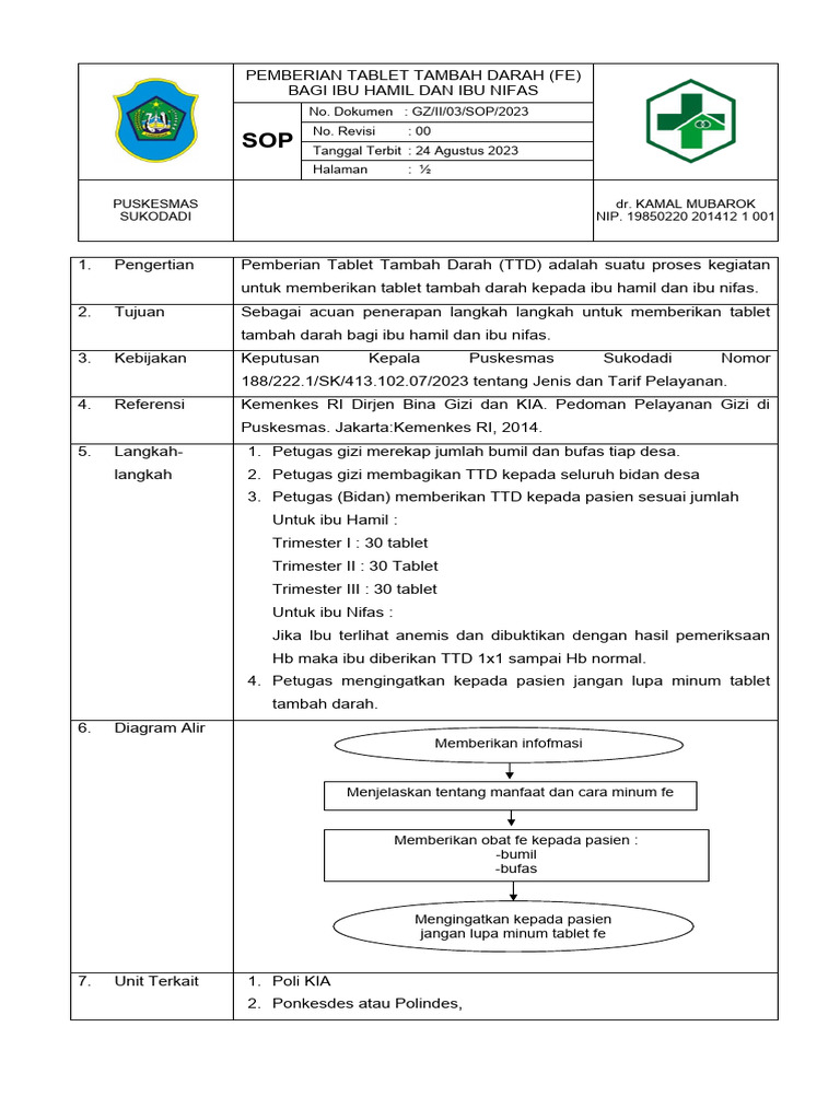 Sop Pemberian Tablet Tambah Darah (Fe) Pada Ibu Hamil Dan Bufas | PDF