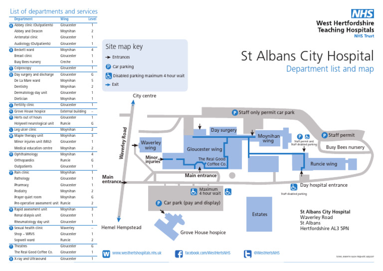 Sach Site Map | PDF | Health Care | Medicine