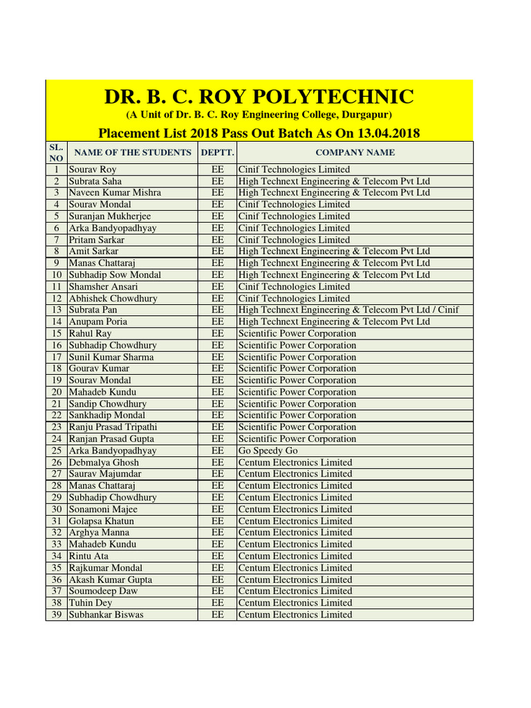 Placement 2018 | PDF