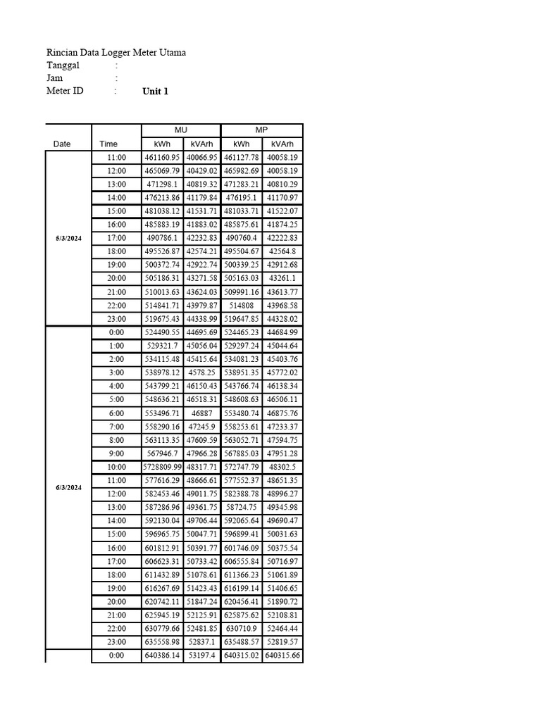 Rincian Data Rr Kwh Unit(1) | PDF