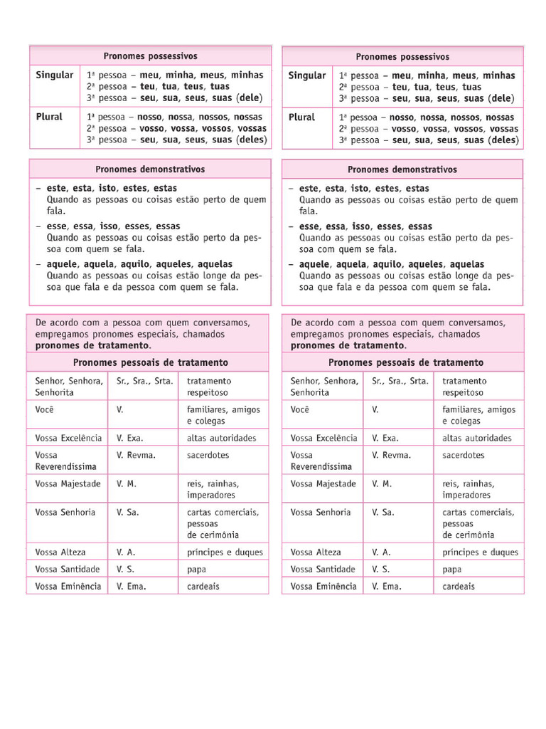 tabela pronomes | PDF