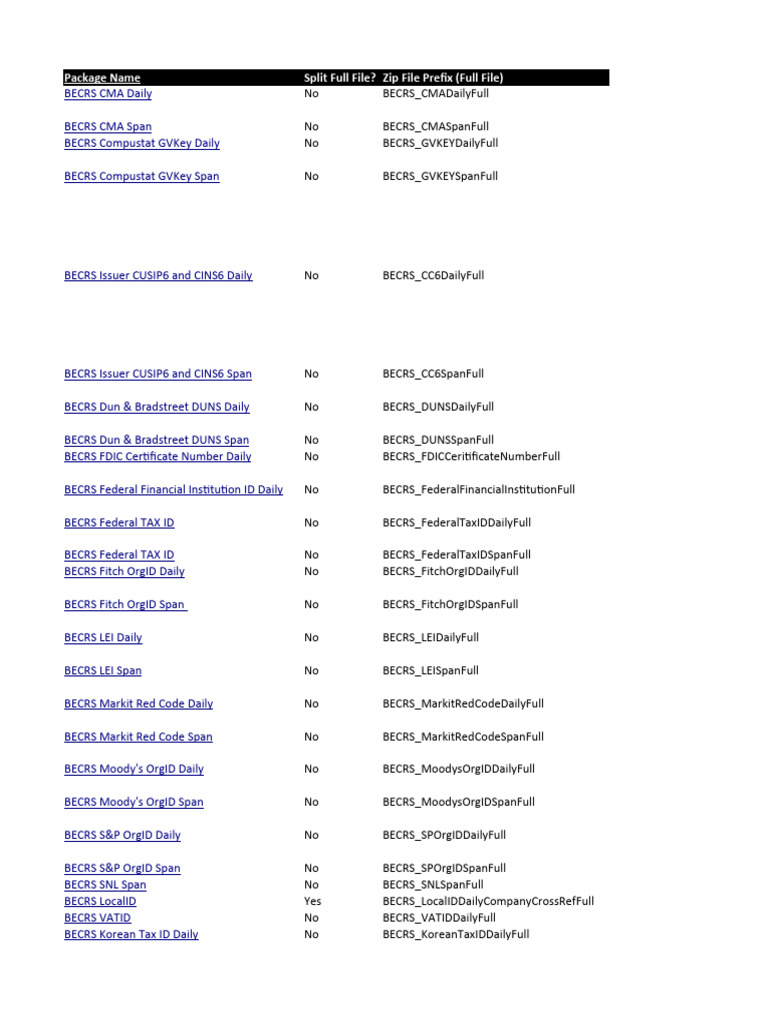 Becrs All Packages Edx File Format | PDF | Cusip | Moody's Investors ...
