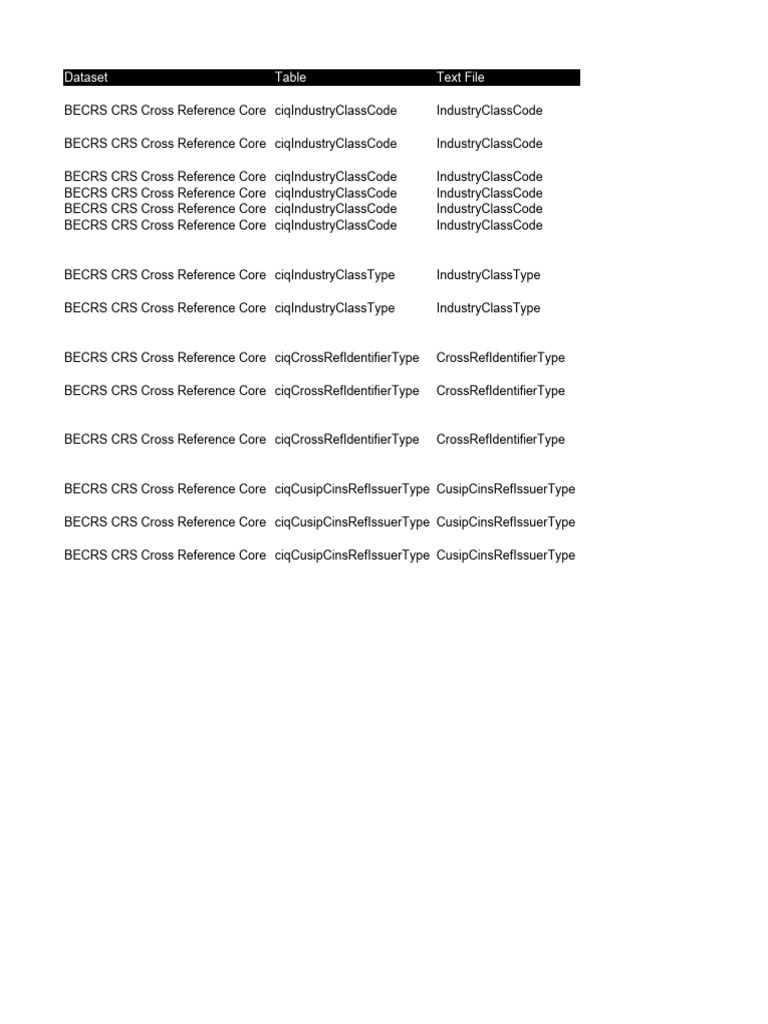 Becrs Data Guide | Download Free PDF | Cusip | Identifier