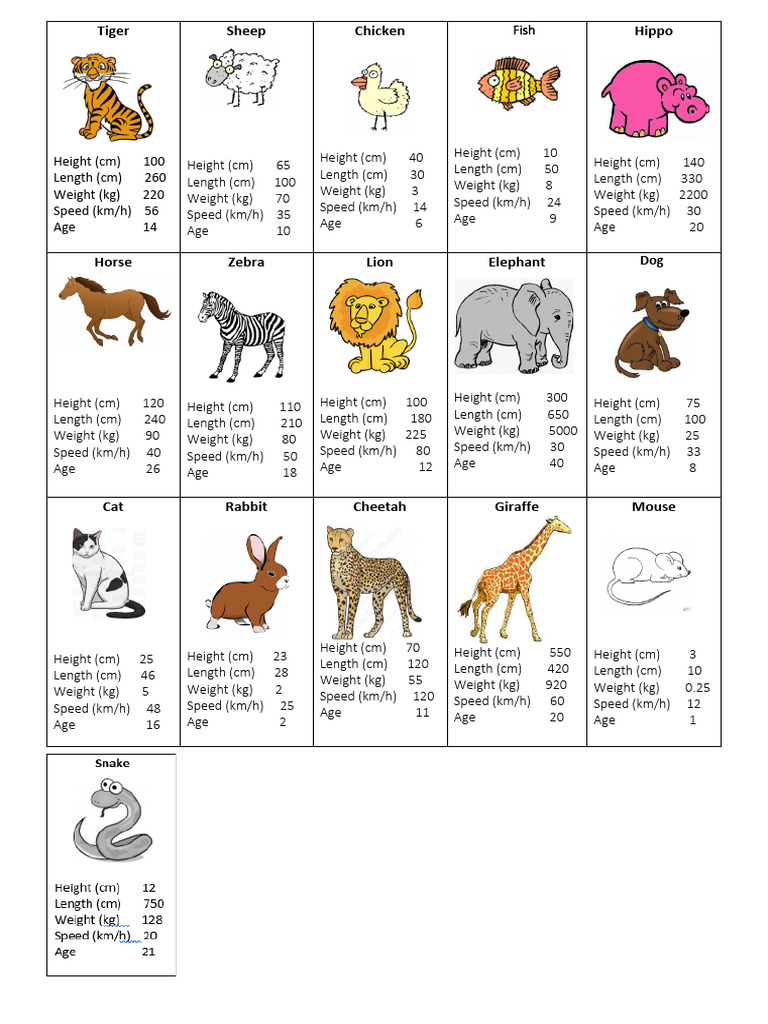 Top Trumps animals (ESL) | PDF | Zoology