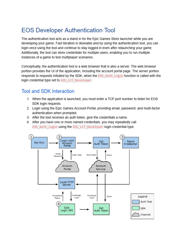 EOS Developer Authentication Tool | PDF