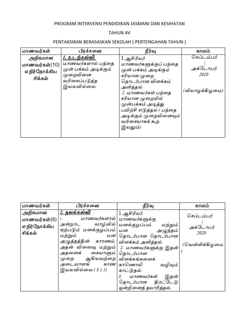 Program intervensi PJ and PK | PDF