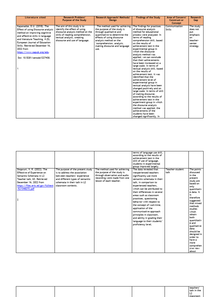 New Rep Grid | PDF | Analysis | Reading Comprehension