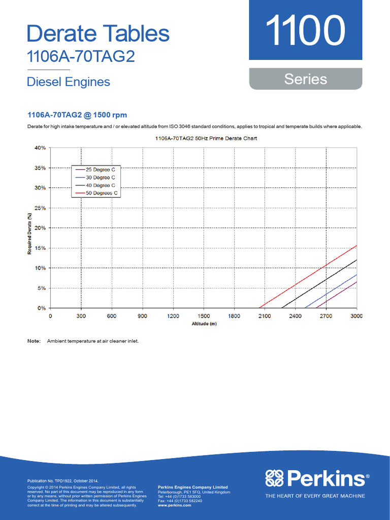 Derate - Table - 1106A-70TAG2 50Hz - Oct2014 TPD1922 | PDF