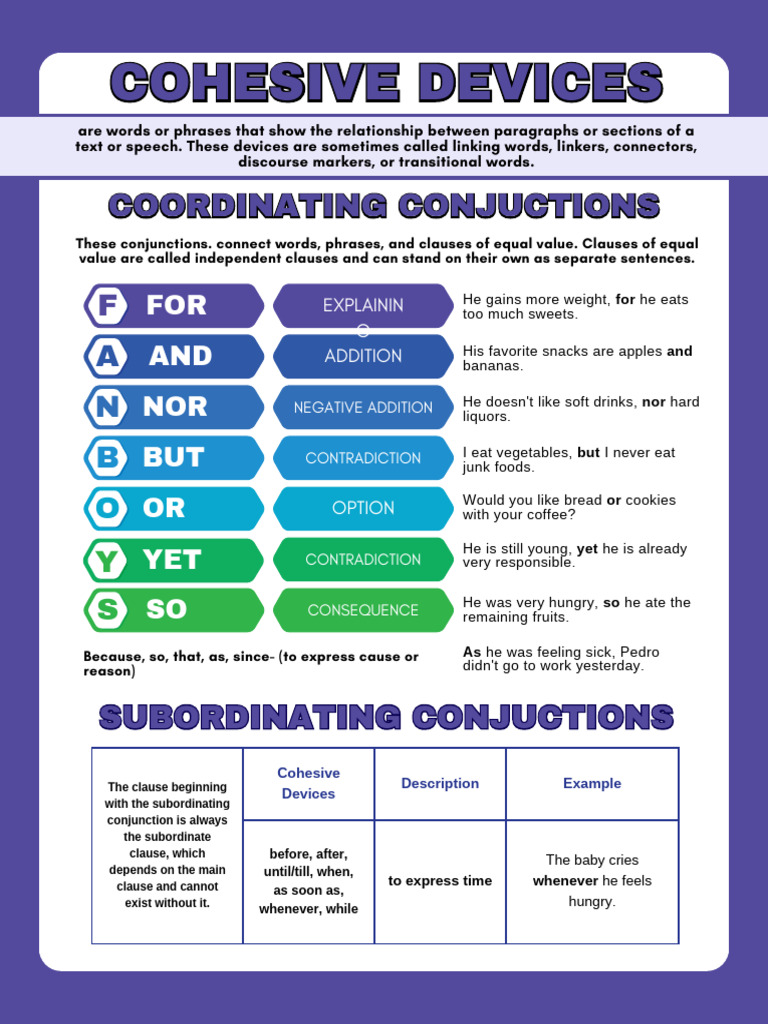 Cohesive Devices Notes | PDF | Linguistics | Grammar