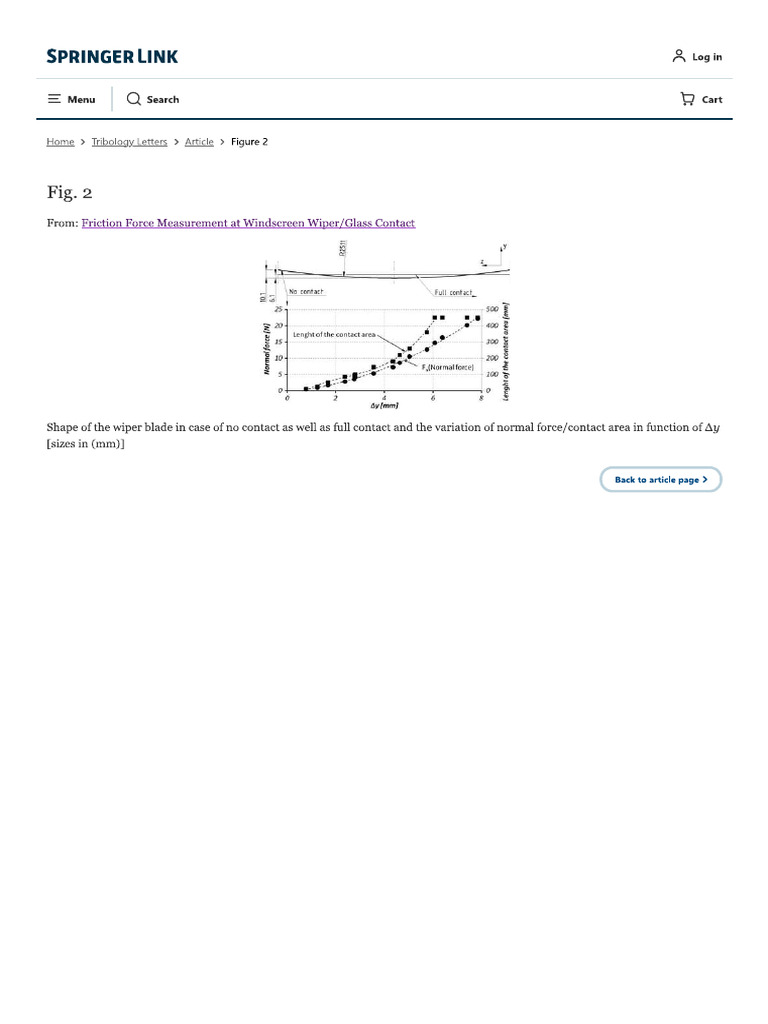 Friction Force Measurement at Windscreen WiperGlass Contact | PDF