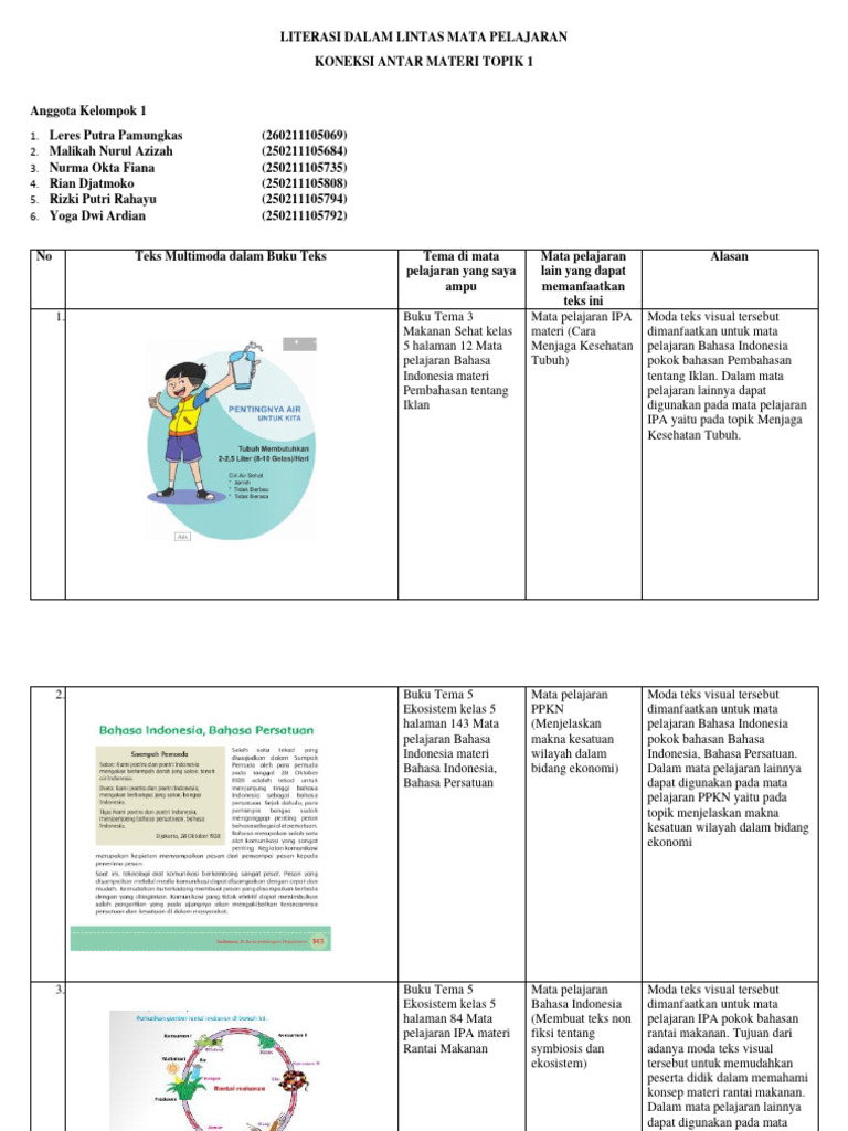 Koneksi Antar Materi - Rian Djatmoko | PDF