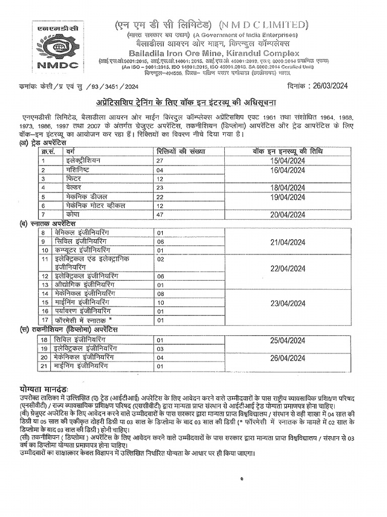 Notification NMDC Apprentice Posts | PDF