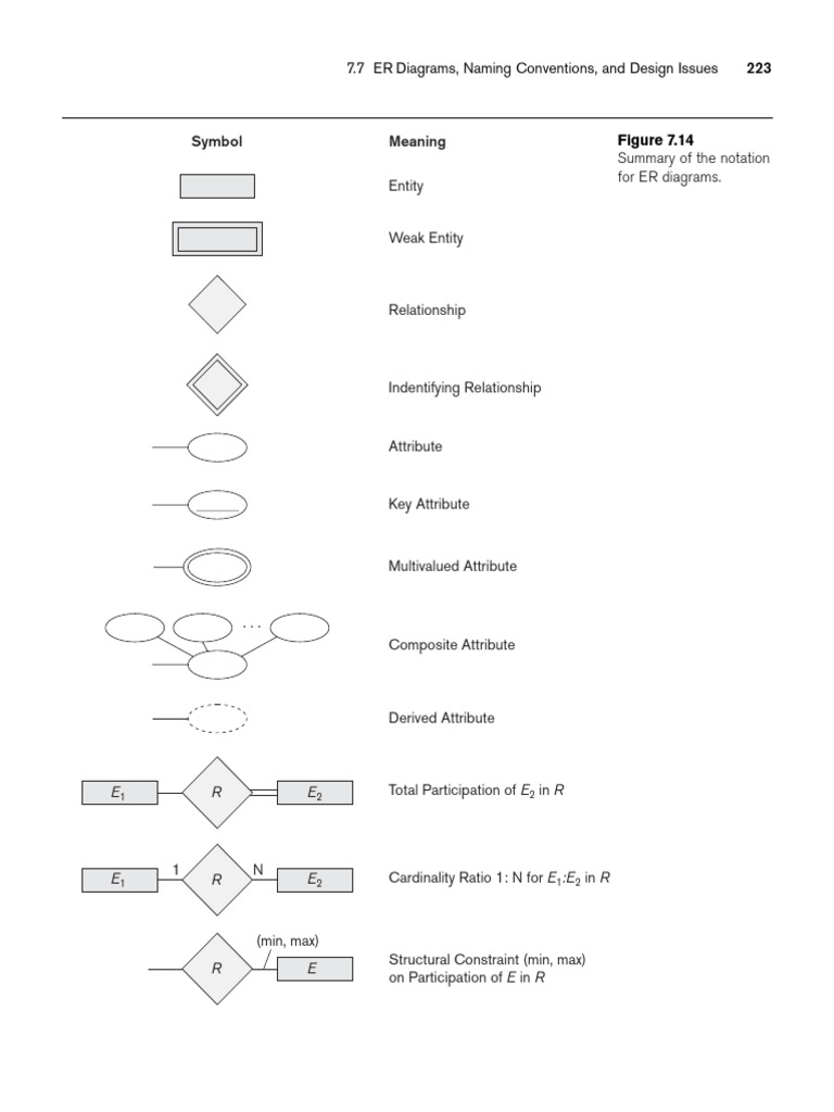 ER Diagrams Fundamentals of Database Systems | PDF ER Diagrams Fundamentals of Database Systems | PDF