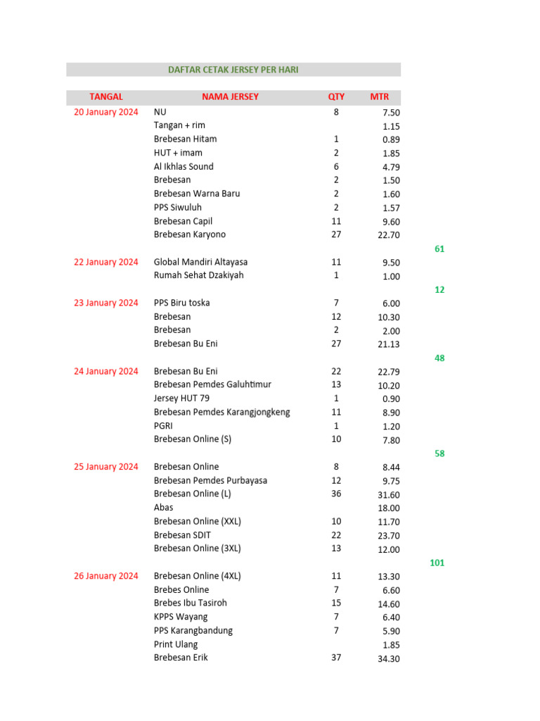 Daftar Cetak Jersey | PDF