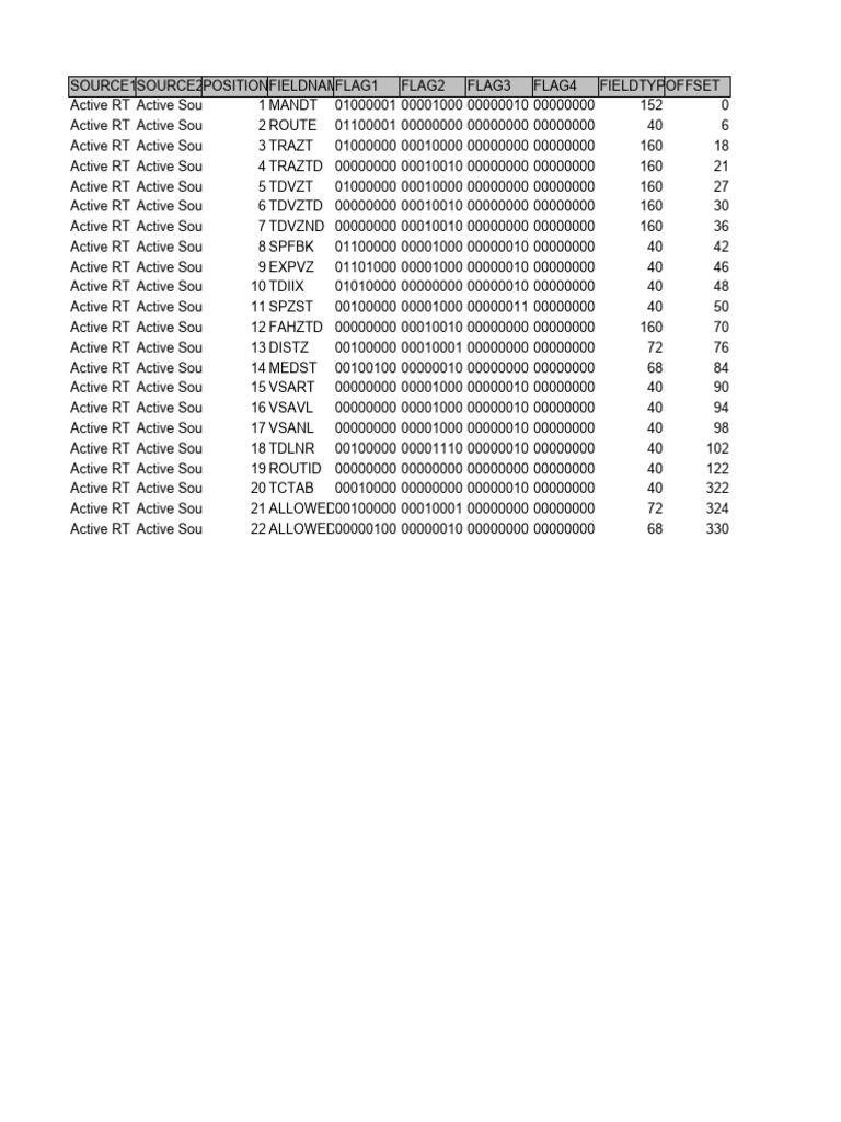 Data Structure Reference Guide | PDF