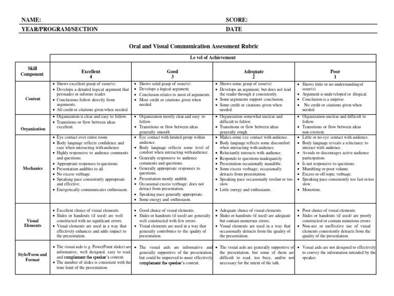 Rubric For Reporting Pdf Communication Human Communication