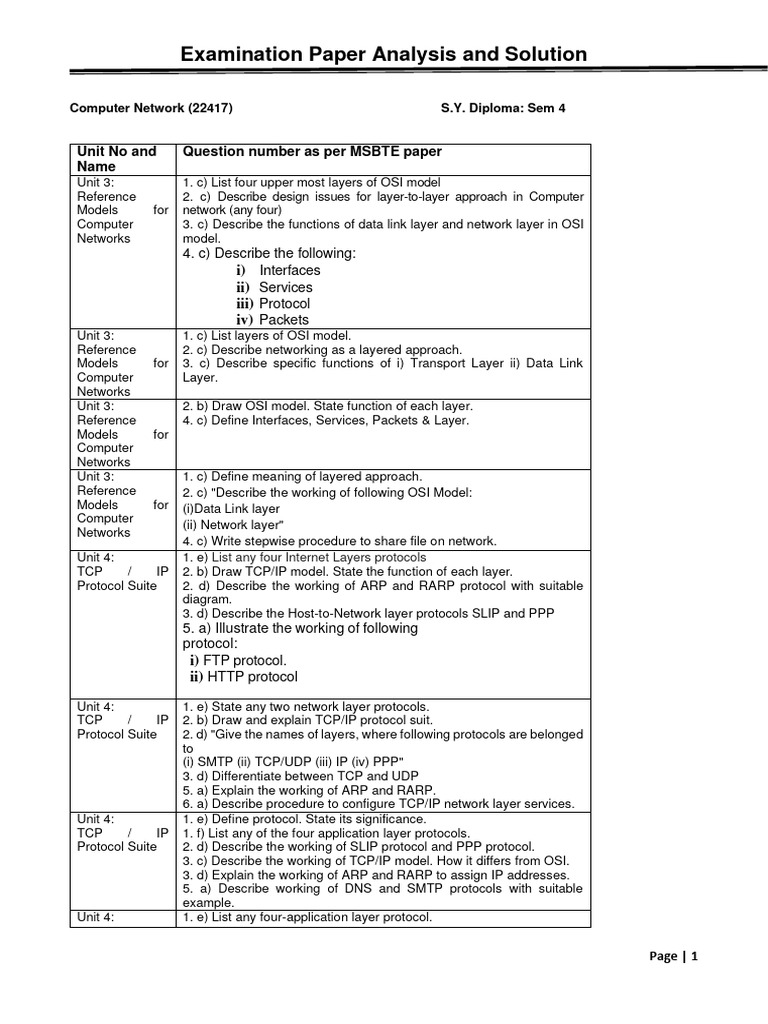 Cne QB | PDF | Internet Protocol Suite | Ip Address Cne QB | PDF | Internet Protocol Suite | Ip Address