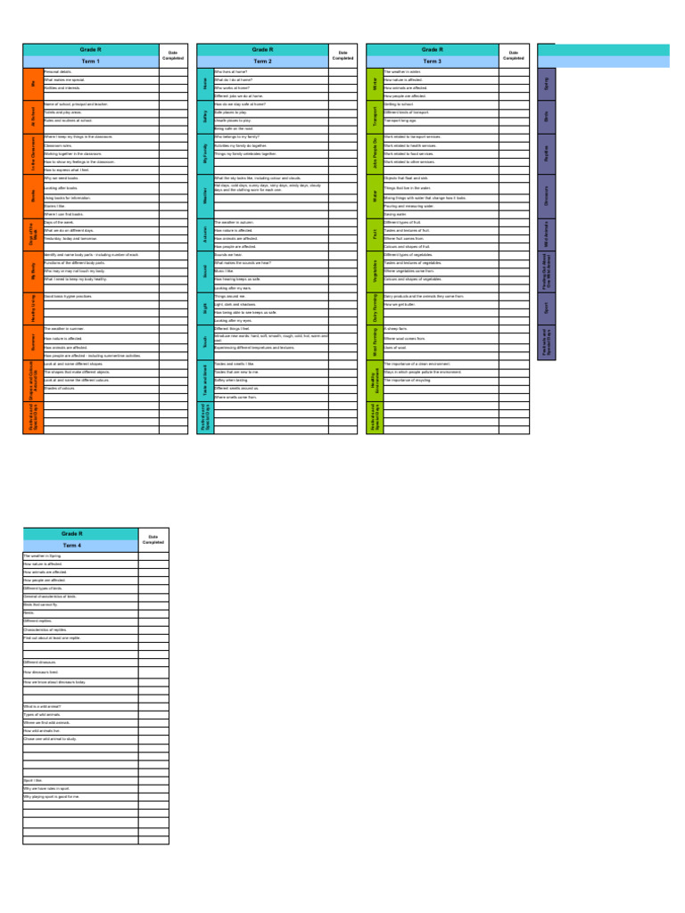 Grade R Beginning Knowledge and Social Well-Being Theme Planner | PDF ...