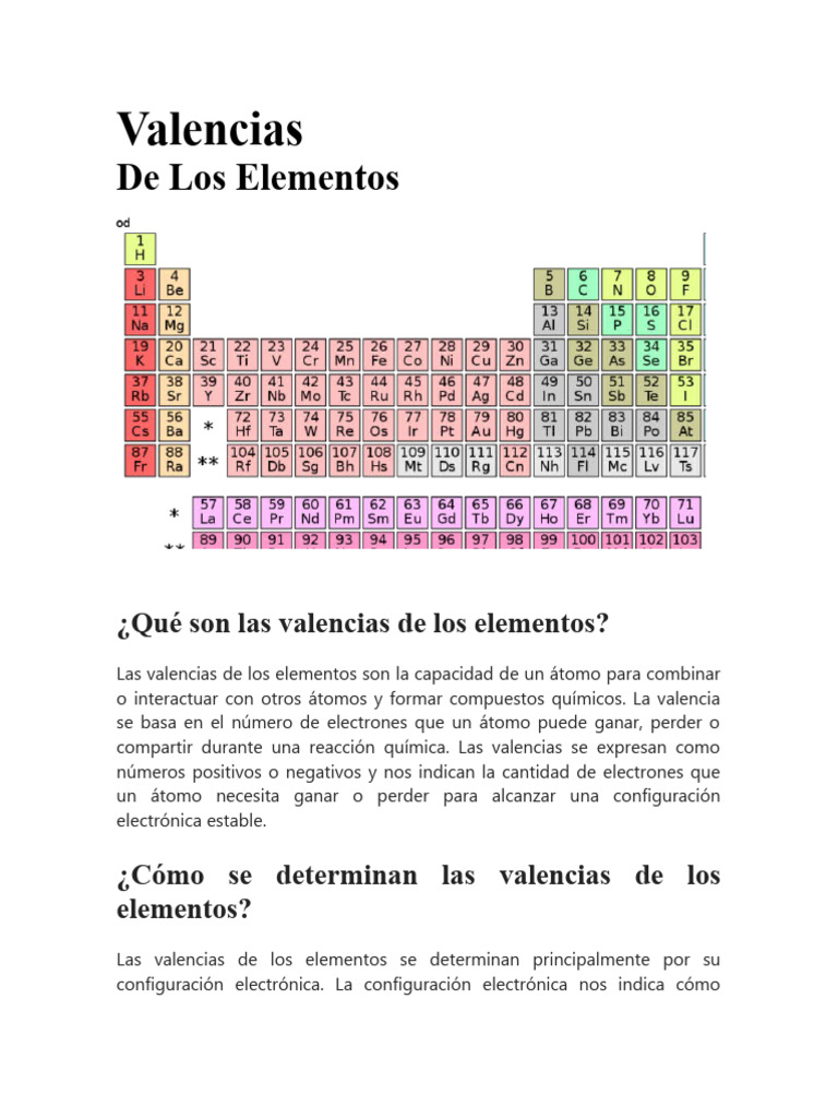 Descubre La Tabla Periódica Con Valencias de Los Elementos | PDF | Valencia (Química) | Tabla ...