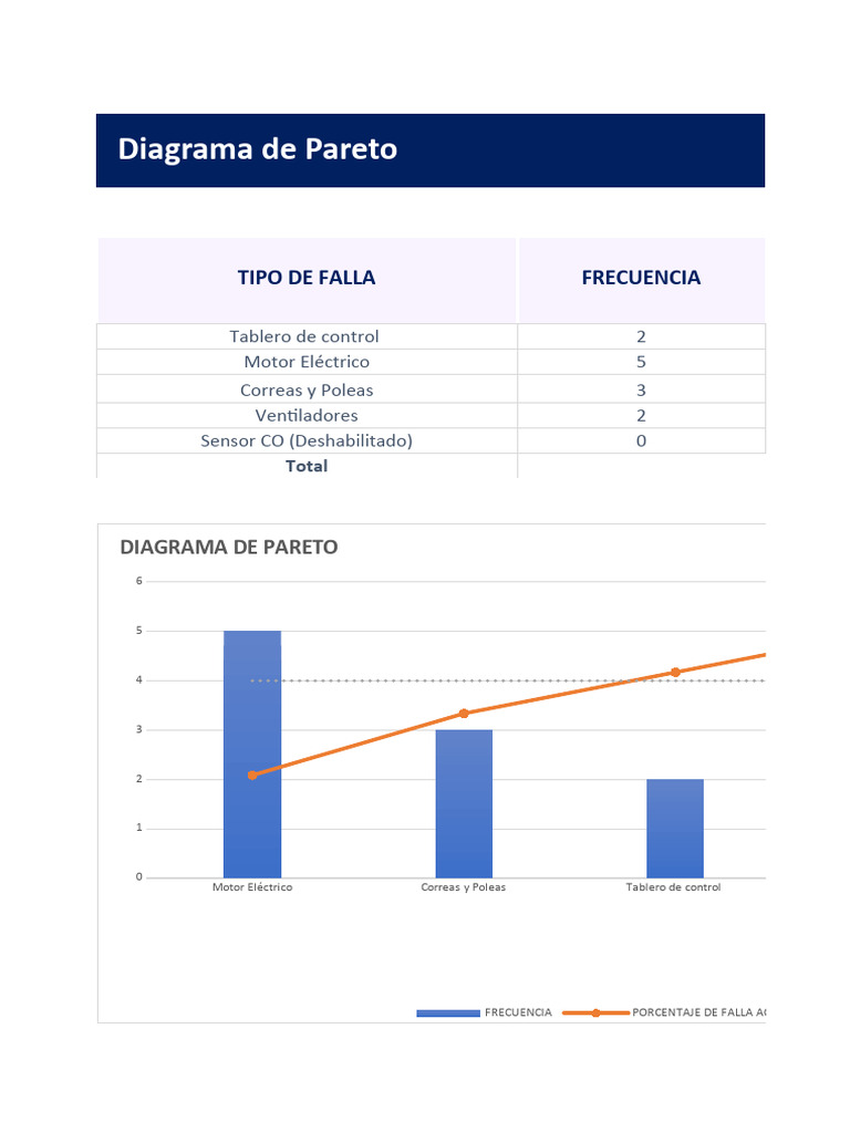 Diagrama de pareto Open plaza | PDF