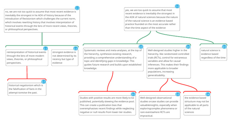 Map | PDF | Randomized Controlled Trial | Inquiry