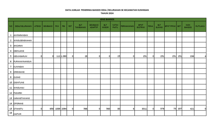 Format Data Penerima Bansos Tahun 2024-2 | PDF