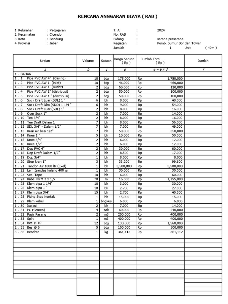 RAB Sumur Bor & Tower Bandung 2024 | PDF