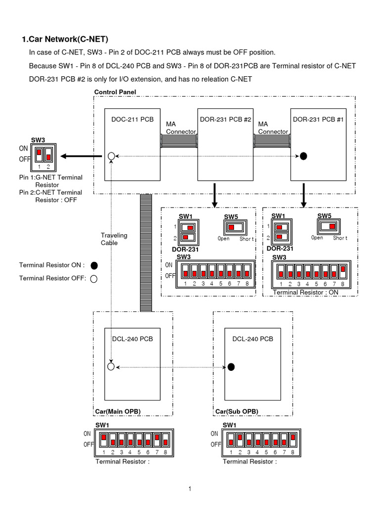 2 Network Pdf Duplex Telecommunications Information And Communications Technology
