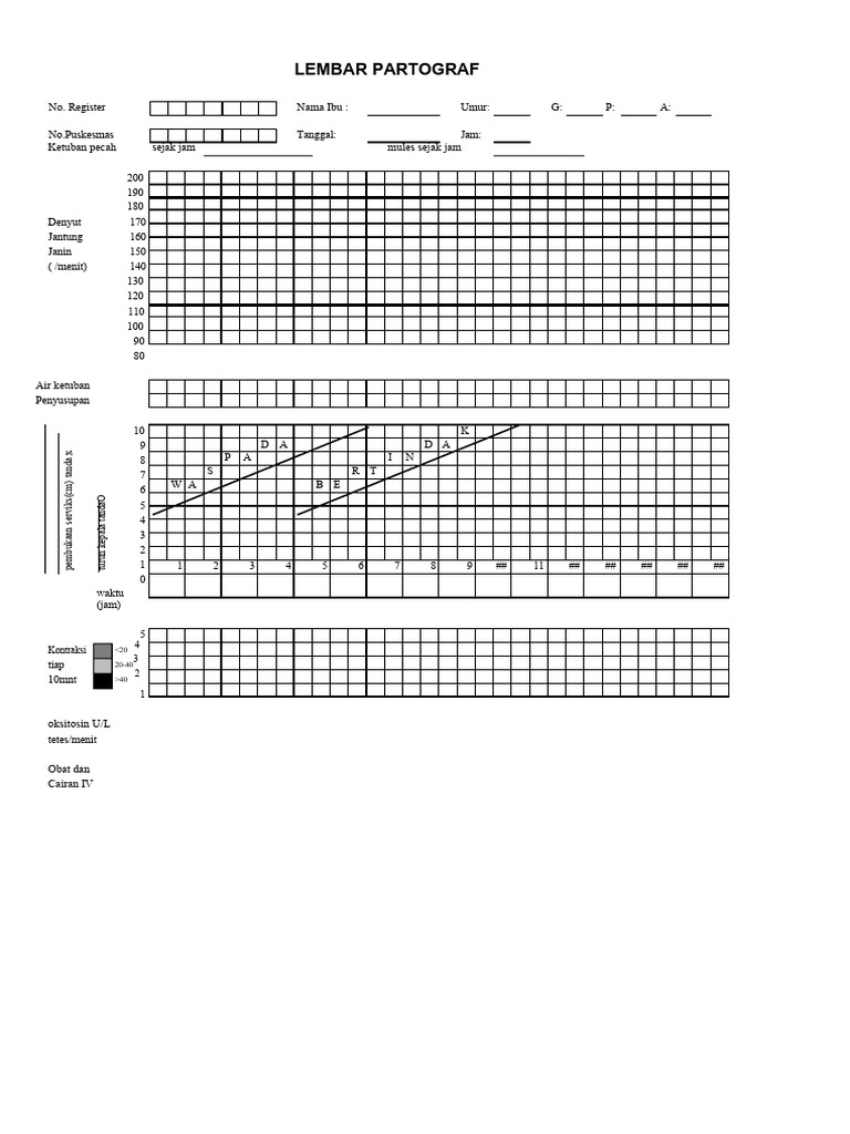 Partograf Depan | PDF